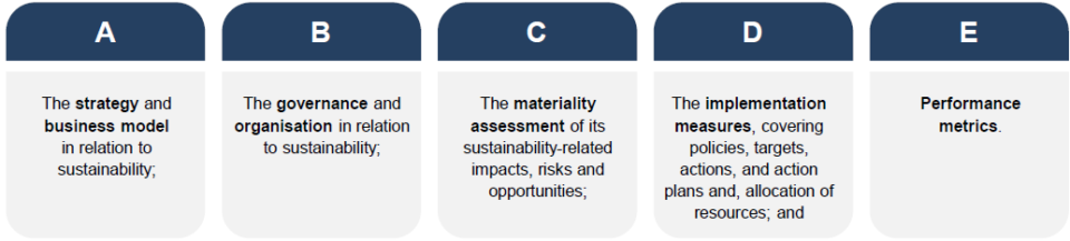 Draft European Sustainability Reporting Standards - Best in Brussels