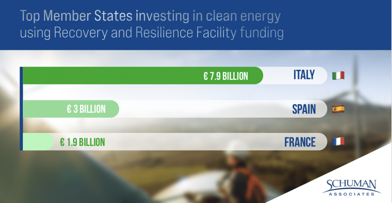 Boosting Renewable Energy with EU funding - Best in Brussels